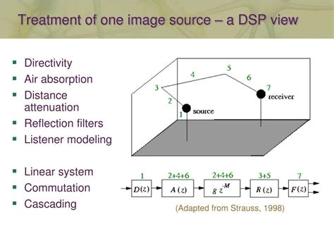 Ppt Auralization Powerpoint Presentation Free Download Id1196226