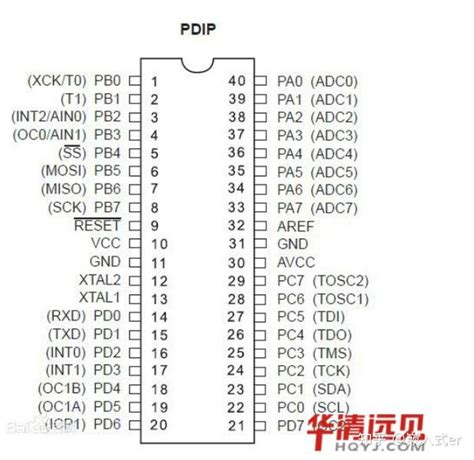 Atmega16单片机 知乎