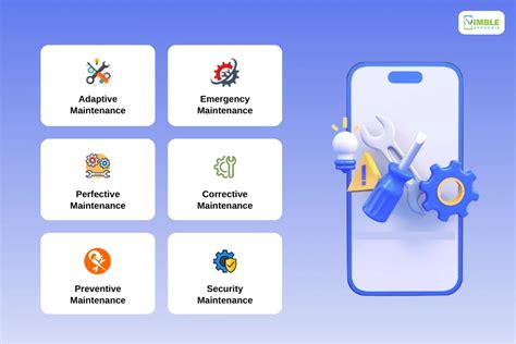 Heres A Complete Guide To Mobile App Maintenance Cost