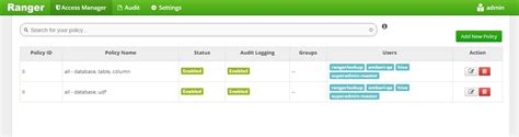 hive policy in ranger is not working stack overflow