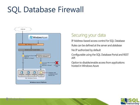 Windows Azure Sql Database Ppt Download