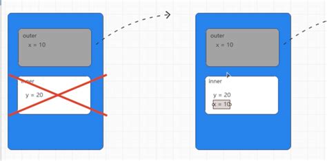 github longporo scalanote