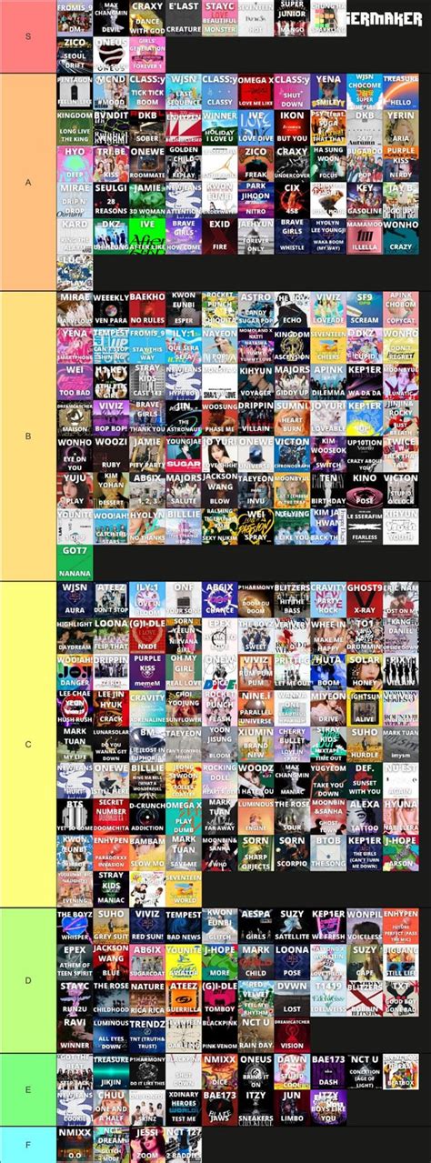 Ive Listened To Every Song My 2022 Kpop Tier List Jan Oct R Kpoppers