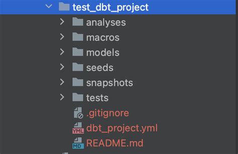Simplifying Python Development With Pyenv And Pipenv By Maryam
