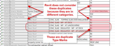 Remove Duplicate Type Marks In Revit Projects Ideate BIMLink