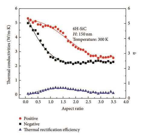 Rectification Efficiency Calculation At Raymond Soliz Blog