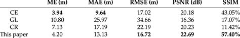 Accuracy Analysis With Other Deep Learning Models Download Scientific Diagram