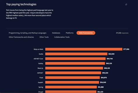 Sandesh Bodke On Linkedin Ruby Rubyonrails Tabletopper
