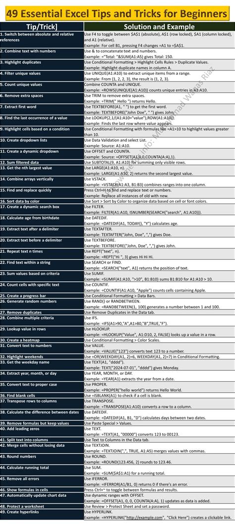 Muhammad Waqas Riaz Mba Mcse Ccna On Linkedin Excel Exceltutorial Dataanalytics