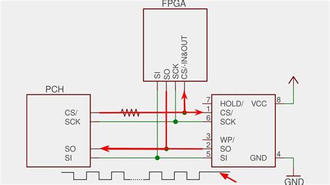 Spi Serial Flash Programmer Schematic Symbol Martlena