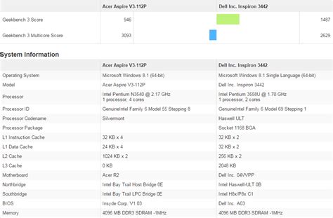 Intel Corporation S Cunning Strategic Move Explored The Motley Fool