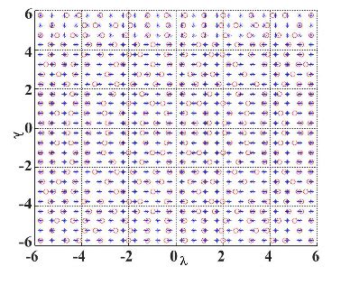 Figure From An Effective Method For The Synthesis Of Wideband And Wide Scanning Sparse Planar