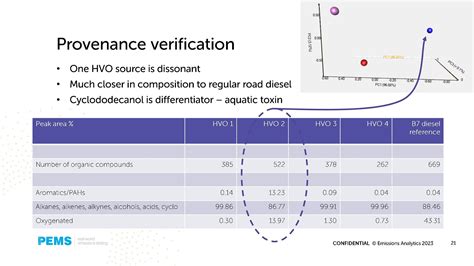 Webinar The Effects Of Renewable Fuels On Combustion Emissions — Emissions Analytics