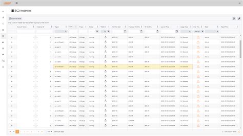 Aws Cost Optimization Tool Reduce Your Aws Monthly Cost Intelligent