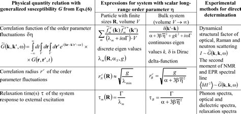 Observable Quantities Related With Correlation Effects In Particles And Download Table