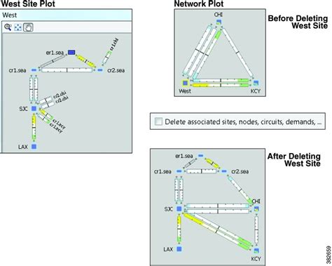 cisco wae design 7 5 0 user guide plan objects [cisco wan automation