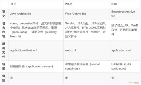 Java档案jar文件详解 Csdn博客