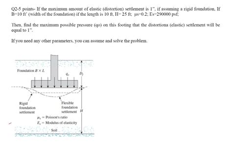 Solved Q2 5 Points If The Maximum Amount Of Elastic