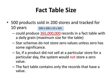 PPT Summarizing Data With CUBE And ROLLUP PowerPoint Presentation