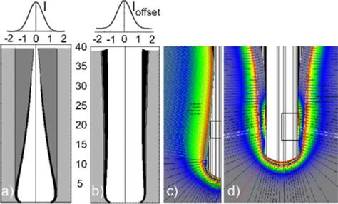 Simulation Of The Integrated Model Ab Gaussian Intensity Profile Download Scientific