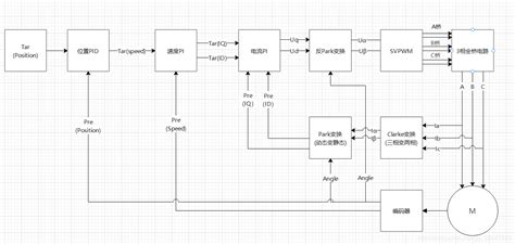 Foc入门教程 Csdn博客