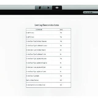 A Screenshot Of The Result Obtained From An Example Event Log Download Scientific Diagram