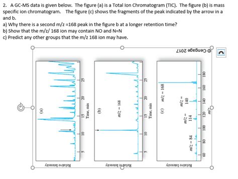 2 a gc ms data is given below the figure a is a