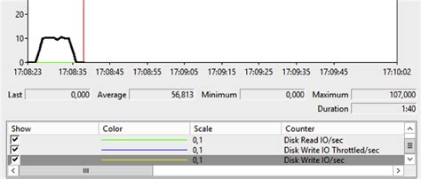How To Throttle Your Storage With Resource Governor In Sql Server 2014 Sqlservercentral