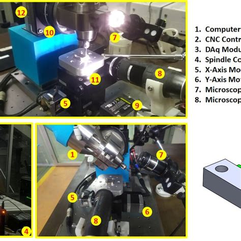 The Micro Milling Setup And Resources Download Scientific Diagram