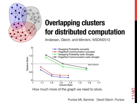 Skew Symmetric Matrix Completion For Rank Aggregation Pdf Physics Science