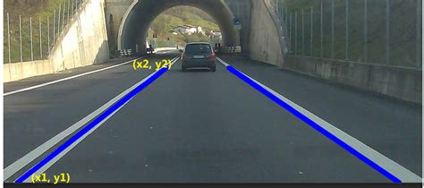 Lane Detection For A Self Driving Car Using Opencv By Dhruv Pandey
