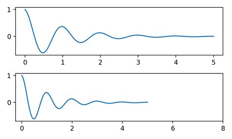 Matplotlib 中的文本 — Matplotlib 390 文档 Matplotlib 中文