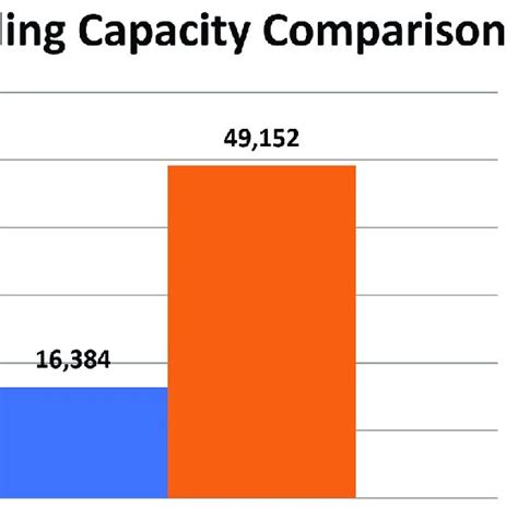 Hiding Capacity Graph Unit Is Bits S Carrirer Hiding Capacity
