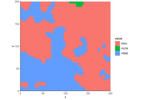 Forest Typing With Stem Maps In R