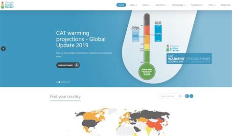Climate Action Tracker Current Future