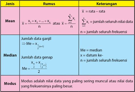 Rumus Mean Dan Median Data Kelompok Beserta Contoh Pembahasannya
