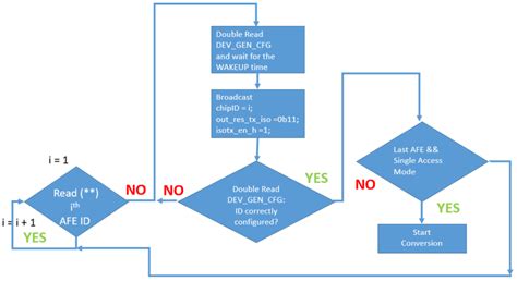 St新能源汽车bms解决方案 L9963调试笔记（二） 电子工程专辑