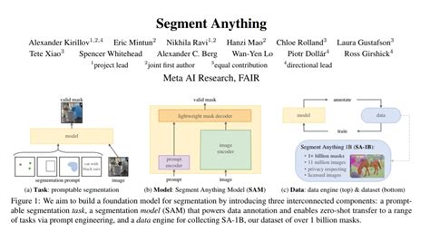 Long Awaiting Ml Model By Facebook Ai Segment Anything Sam Object Detection Pixel By Pixel
