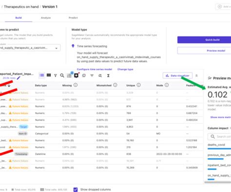 Artificial Intelligence Exploratory Data Analysis And ML Data Science Current