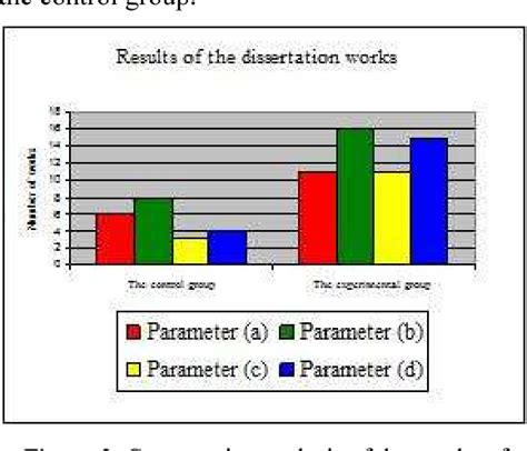 figure 1 from open and collaborative learning model based on metacognitive strategies semantic