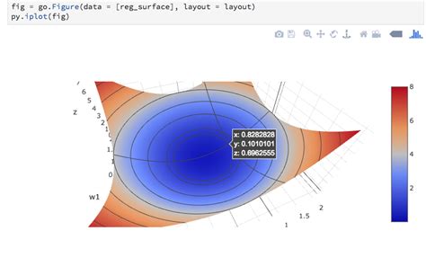 no barcharts in jupyter lab · issue 849 · plotly plotly py · github