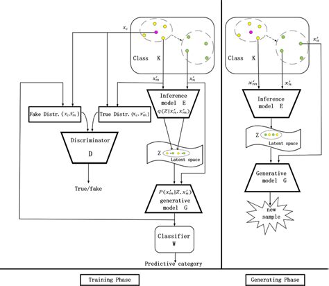 adversarial data augmentation model based on feature reconstruction and