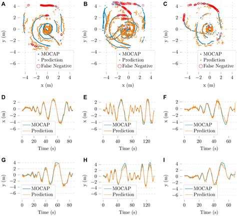 Frontiers Vision Based Safe Autonomous Uav Docking With Panoramic Sensors