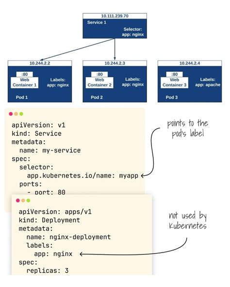 mohd saif on linkedin day57 90daysofhardchallenge kubernetes