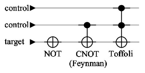 1 Graphical Representation Of Toffoli Gates Not And Cnot Are Special