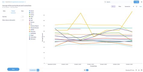 When I Click The Toggle Option To Show Values On Data Points It Shows