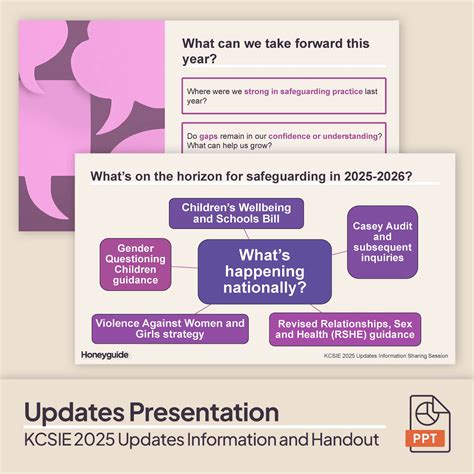 Free Kcsie 2025 Safeguarding Update Powerpoint And Handout Honeyguide School Leader Support