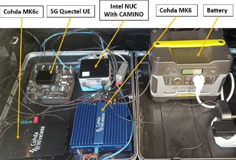 Figure 1 From Optimizing Hybrid V2X Communication An Intelligent Technology Selection Algorithm