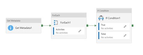 Azure Data Factory How To Check If Several Files Exist In A Folder