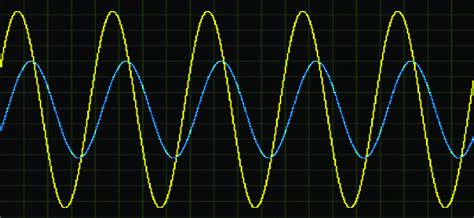 Voltage And Current Waveforms With One 50 J63 Ω Inductive Load Download Scientific Diagram